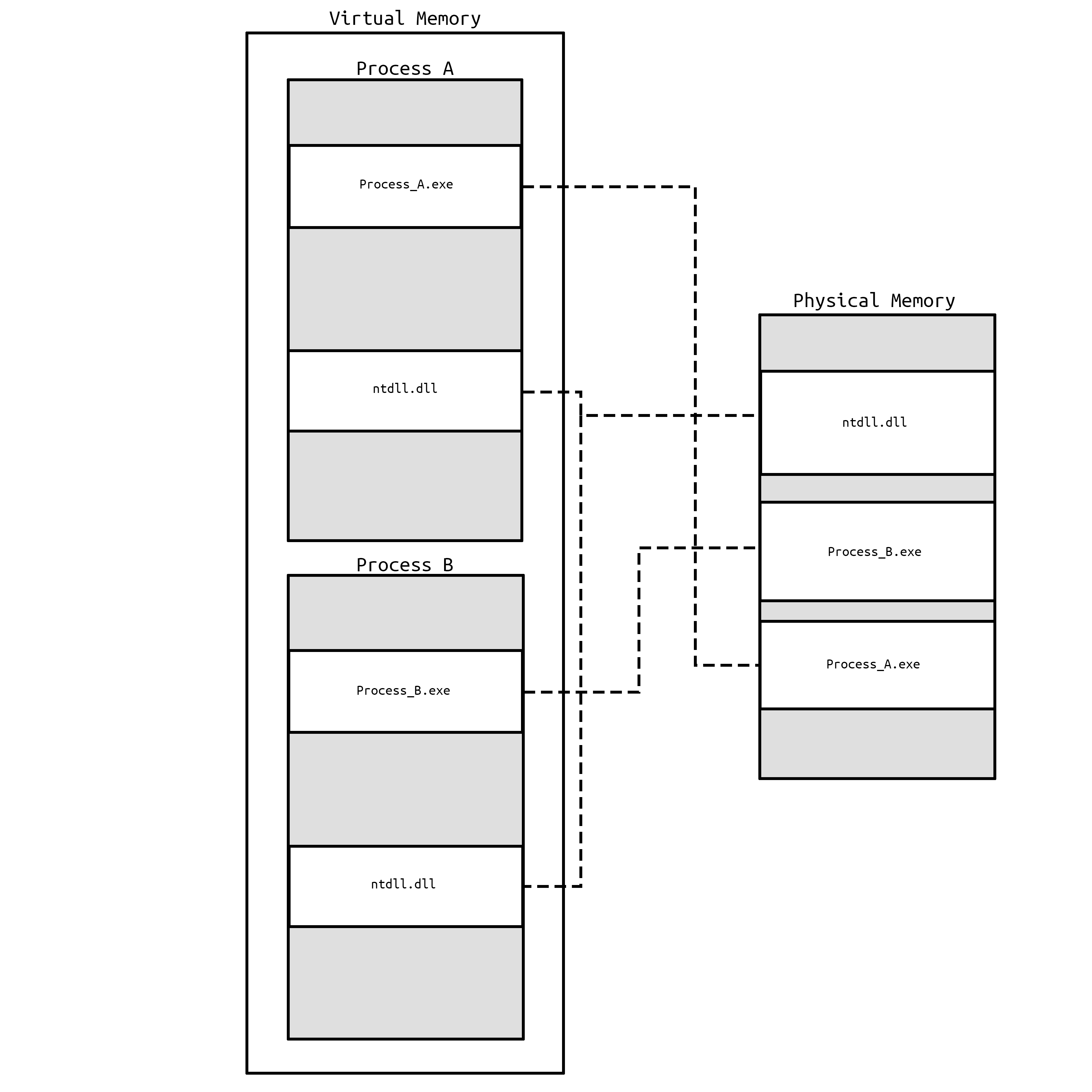 Demystifying Physical Memory Primitive Exploitation on Windows